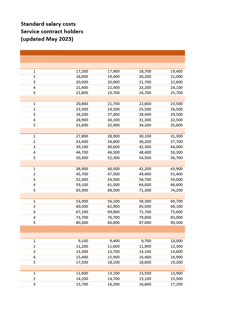Service Contracts 2023 2026 Standard Salary Costs | PDF