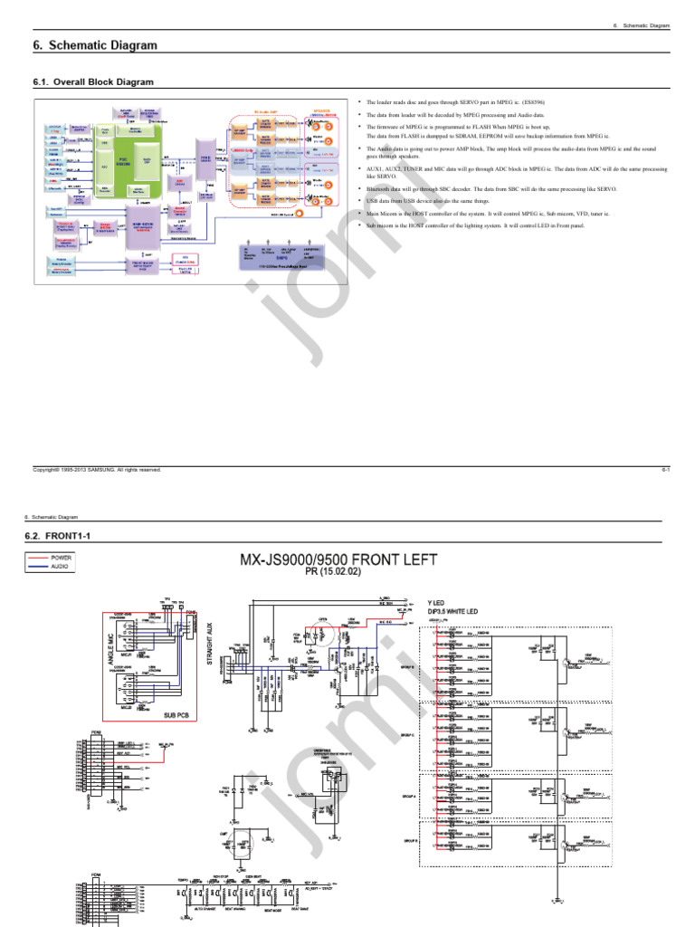 MX-JS9000/9500 Schematic Overview | PDF