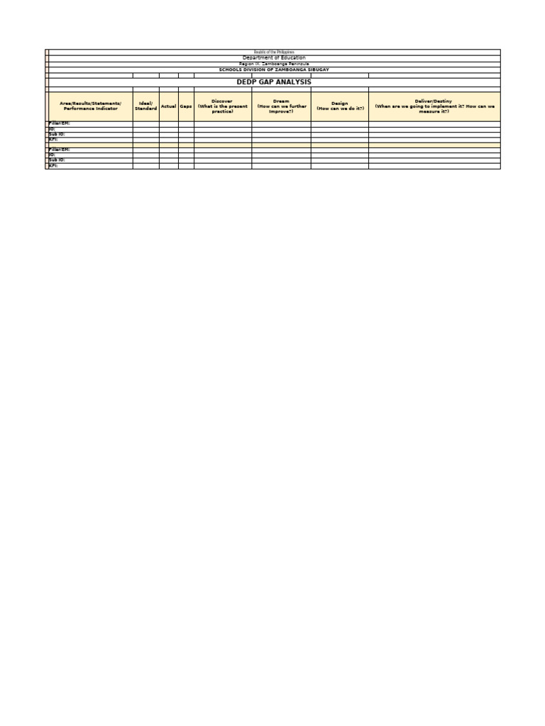 DEDP Gap Analysis 4D Model | PDF
