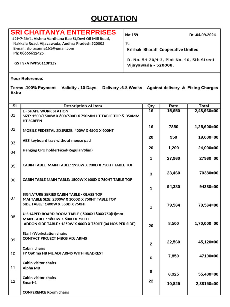 Krishak Bharati Cooperative Limited | PDF | Home & Garden