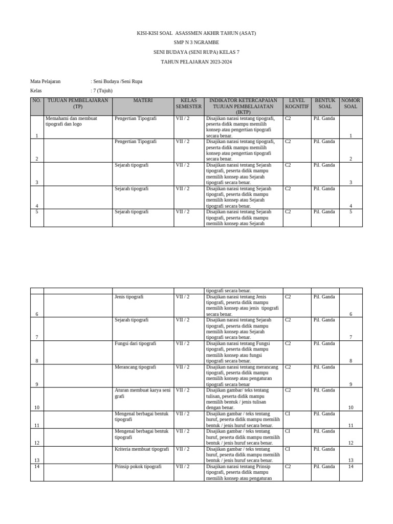 Format Kisi-Kisi Asat SB 7 Genap 2024 | PDF