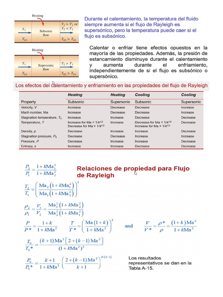 Flujo Rayleigh | PDF