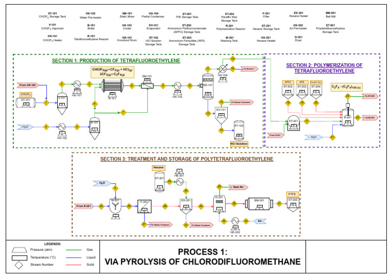 Process 1 - Rev4.drawio | PDF