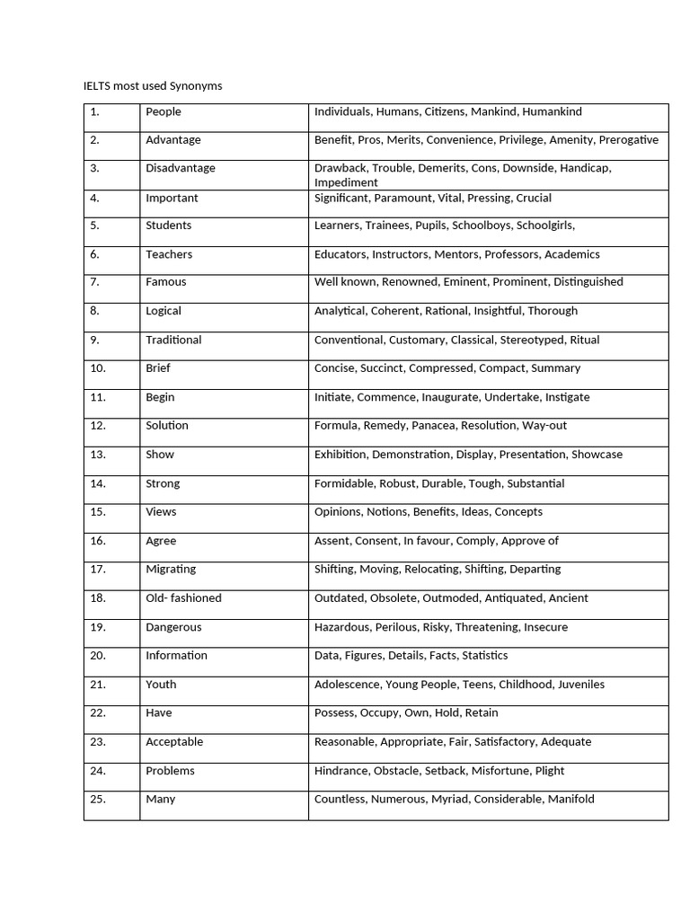 IELTS Most Used Synonyms | PDF | Behavioural Sciences