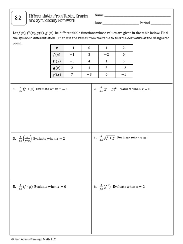 AP Calc 3.2 HW | PDF | Derivative | Algebra