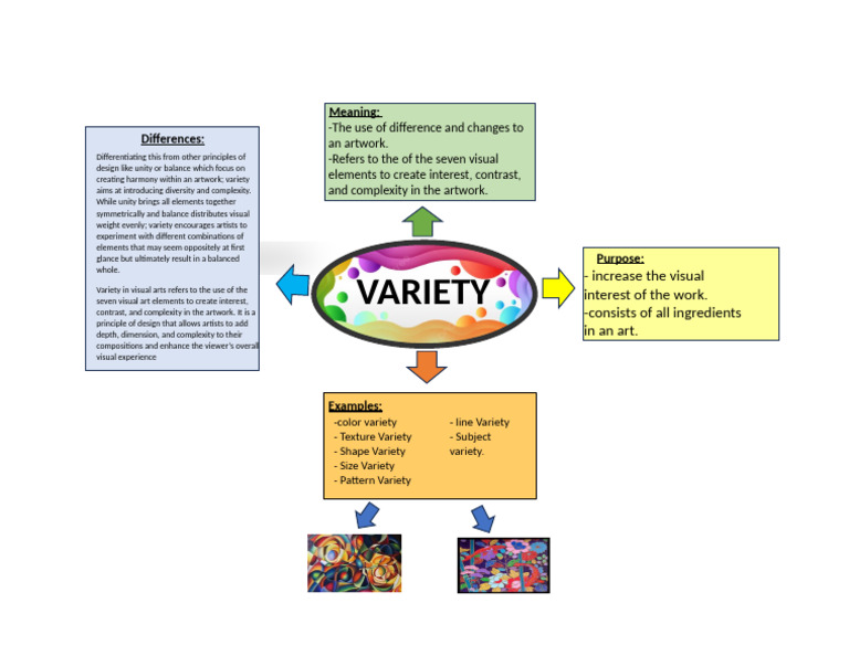Variety: Meaning: Differences | PDF