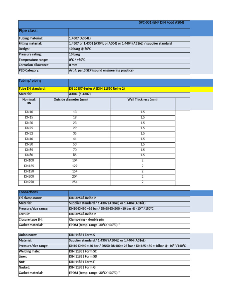 Pipe Class | PDF | Technology & Engineering