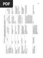 Flavor Properties of FEMA GRAS List 26 F | PDF | Umami | Taste