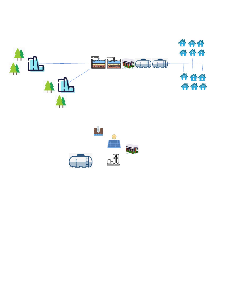 Schematic Map of Water System | PDF