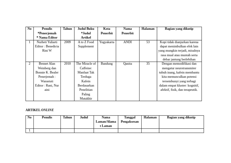 Panduan Penulisan Referensi | PDF