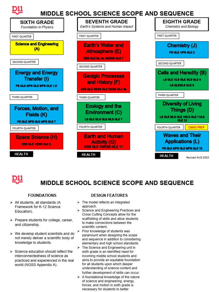 Middle School Science Curriculum | PDF | Science | Science Education