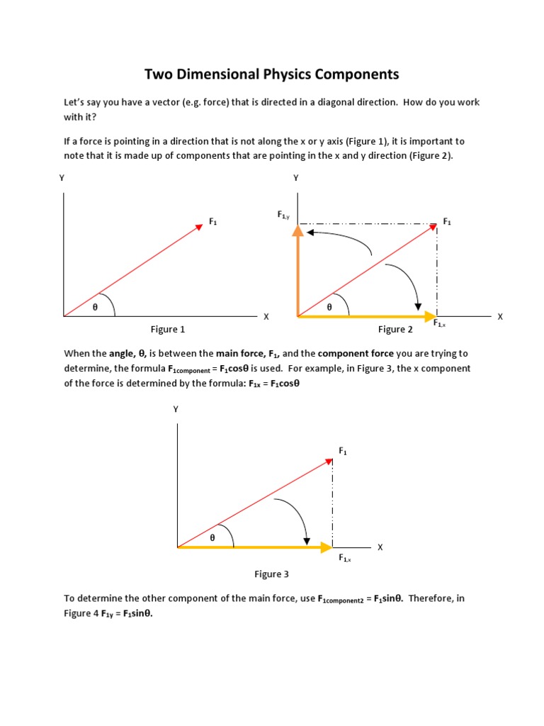 Understanding 2D Force Components | PDF | Teaching Methods & Materials