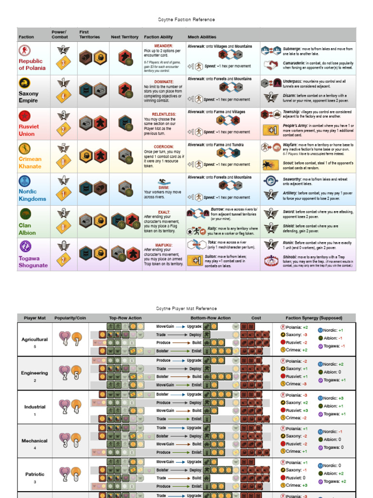 Faction Abilities | PDF