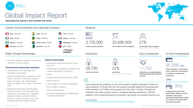 Cisco Networking Academy Impact 2023 | PDF
