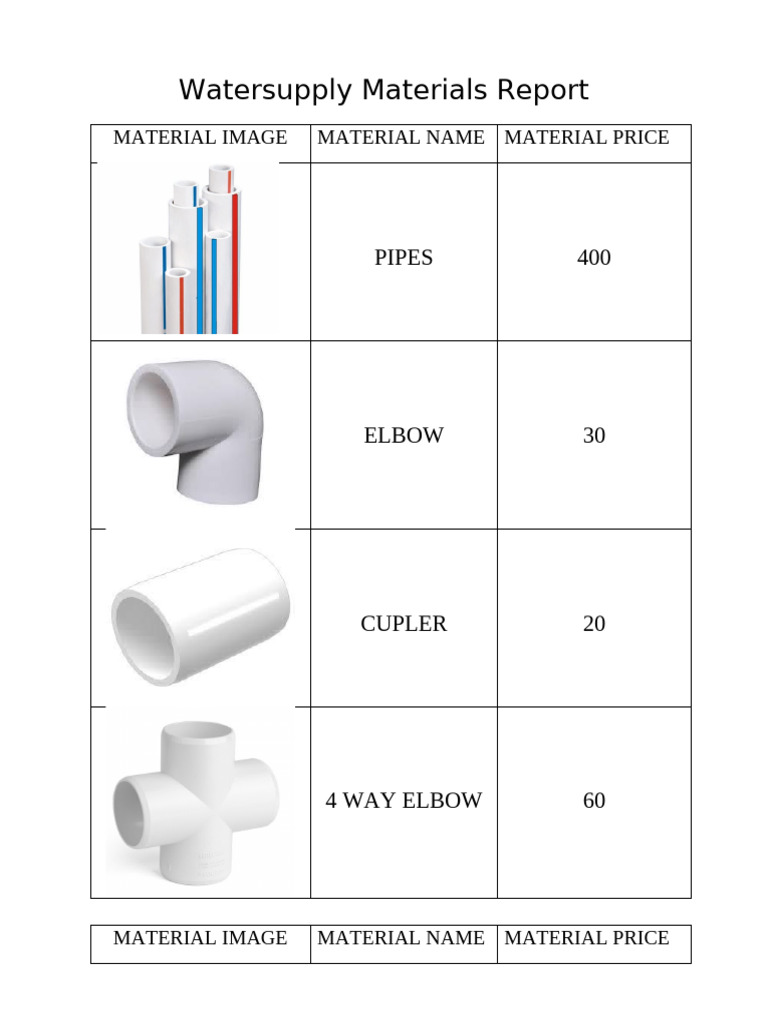Watersupply Materials Report | PDF