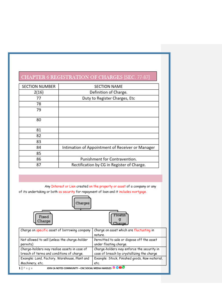 Registration of Charges | PDF | Bankruptcy | Personal Finance