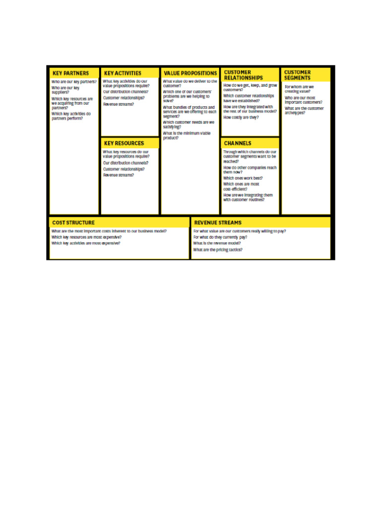 Business Model Canvas | PDF