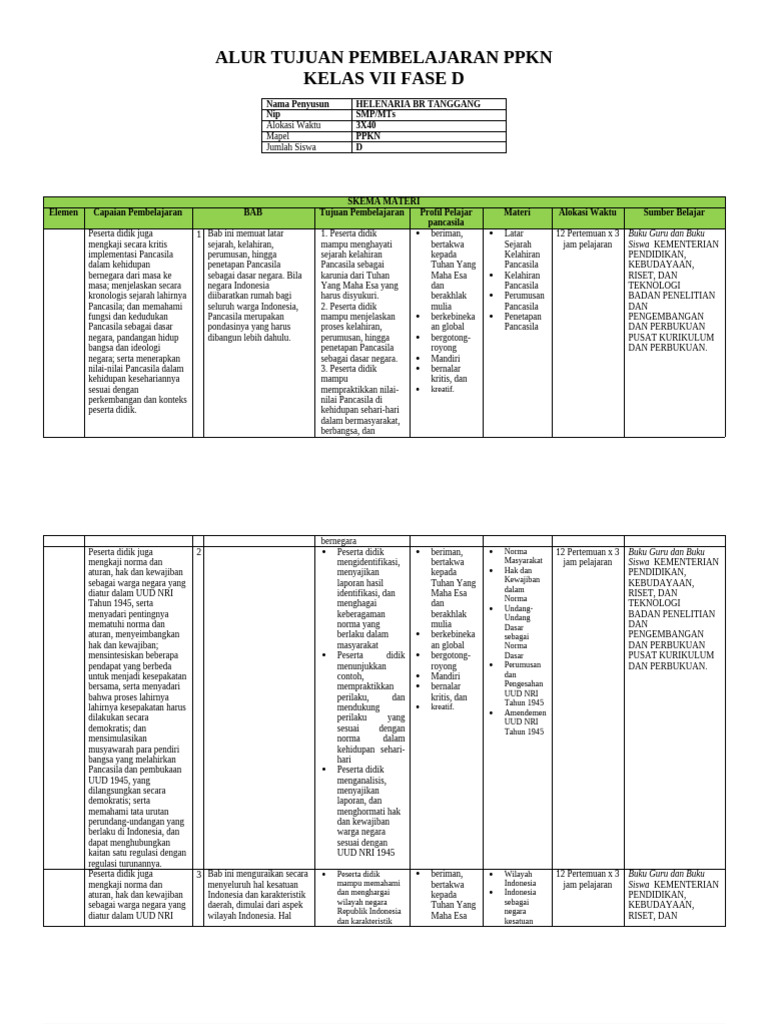 ATP, PROTA & PROMES PKN KELAS 7 | PDF