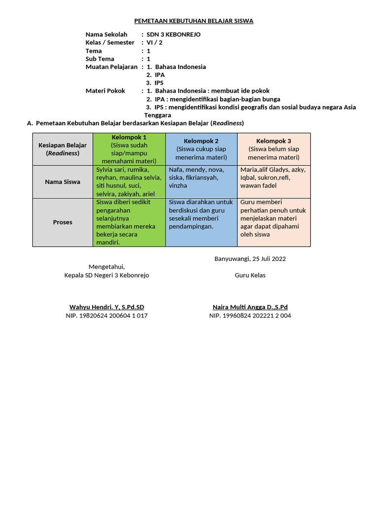 Pemetaan Kebutuhan Belajar Siswa | PDF