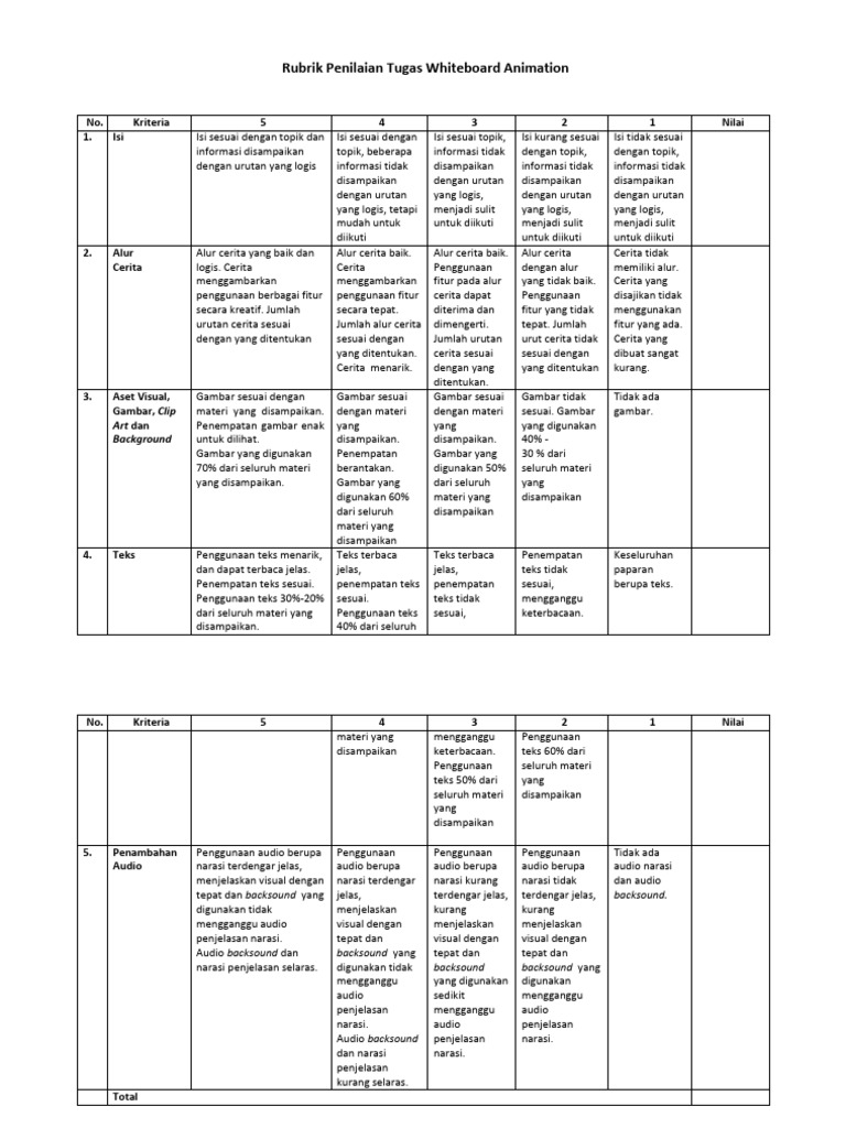 Rubrik Penilaian Tugas White Board Animation | PDF
