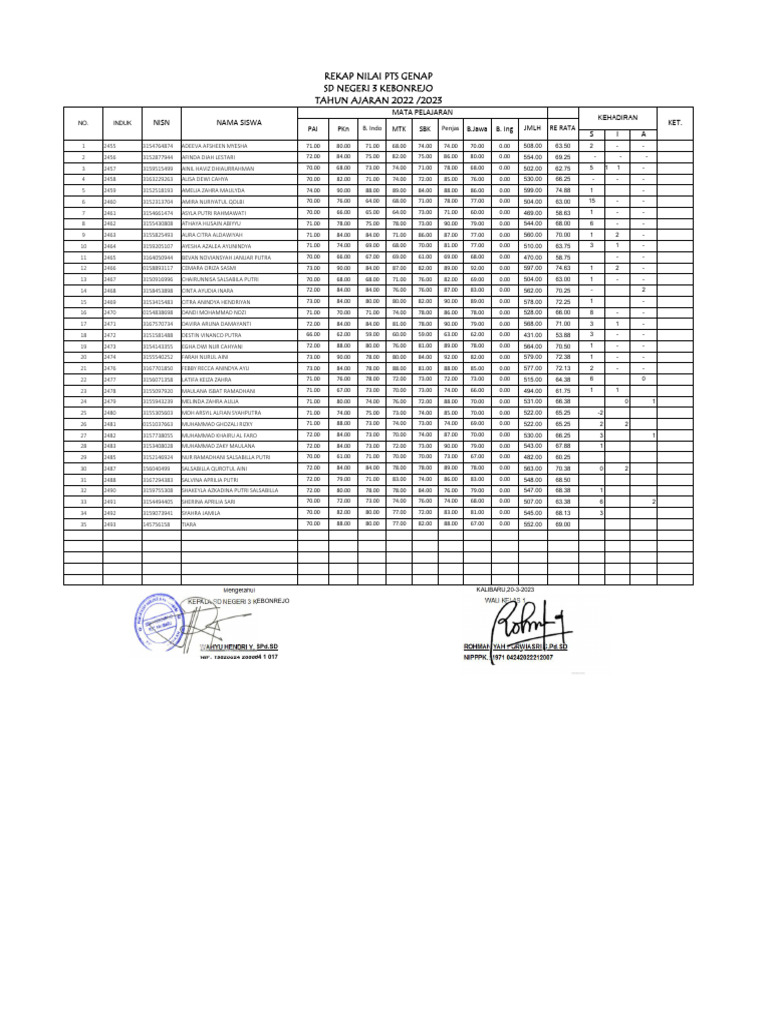 Rekap Nilai PTS SMTR Genap | PDF