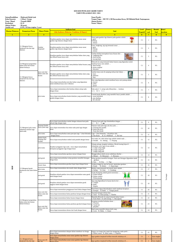 Kisi-Kisi Pat SBDP Kelas 2 Tahun 2024 | PDF