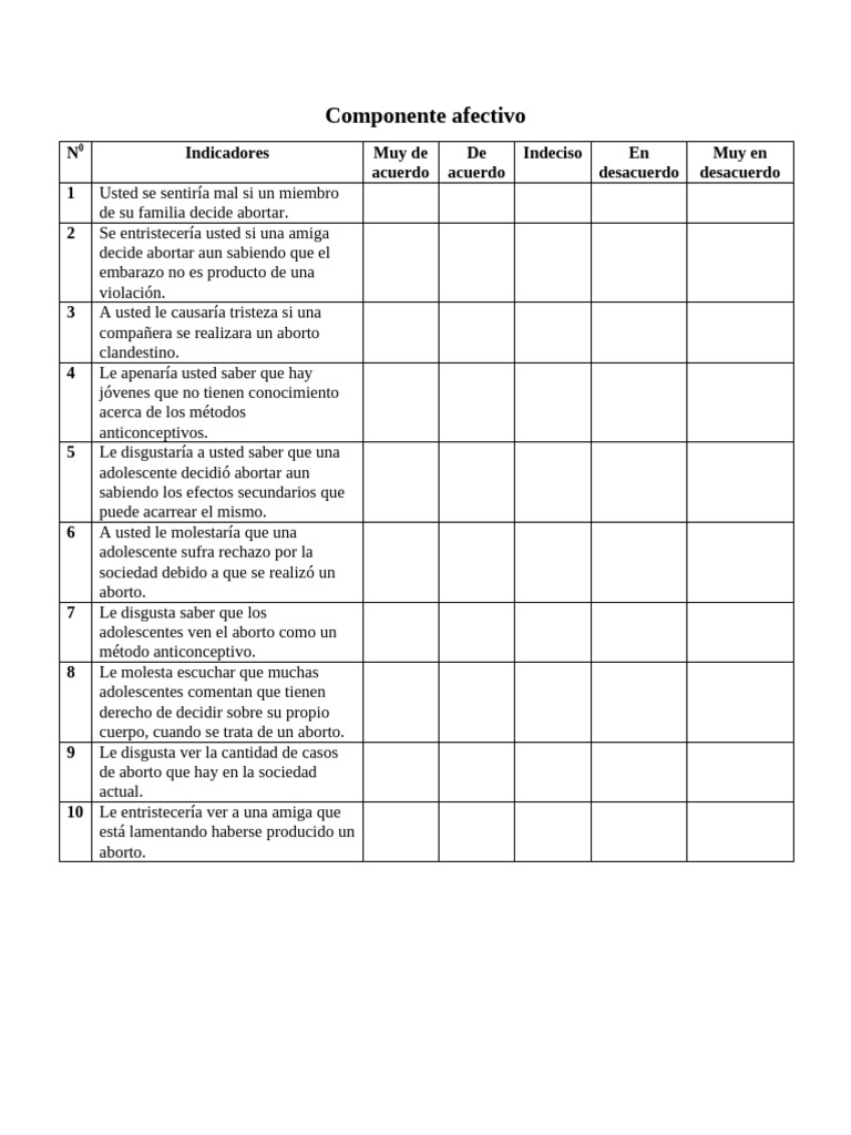 Componente Afectivo | PDF | Aborto | Control de la natalidad