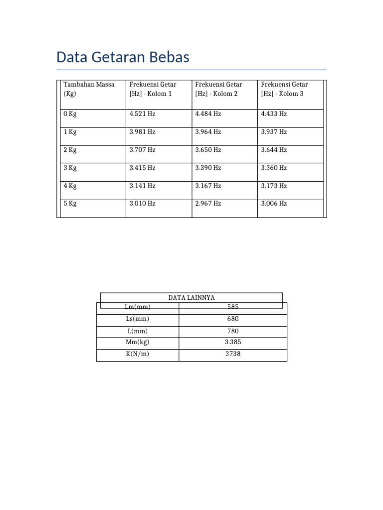 Getaran Bebas Data | PDF