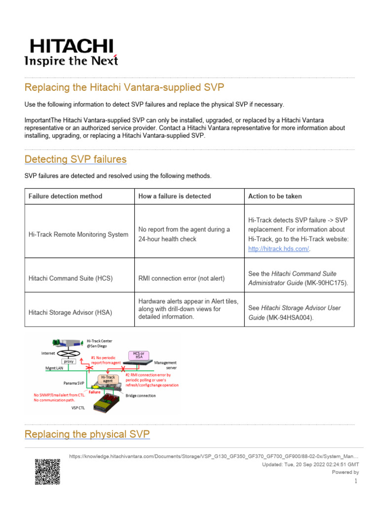 Replacing The Hitachi Vantara-Supplied SVP | PDF | Ip Address ...