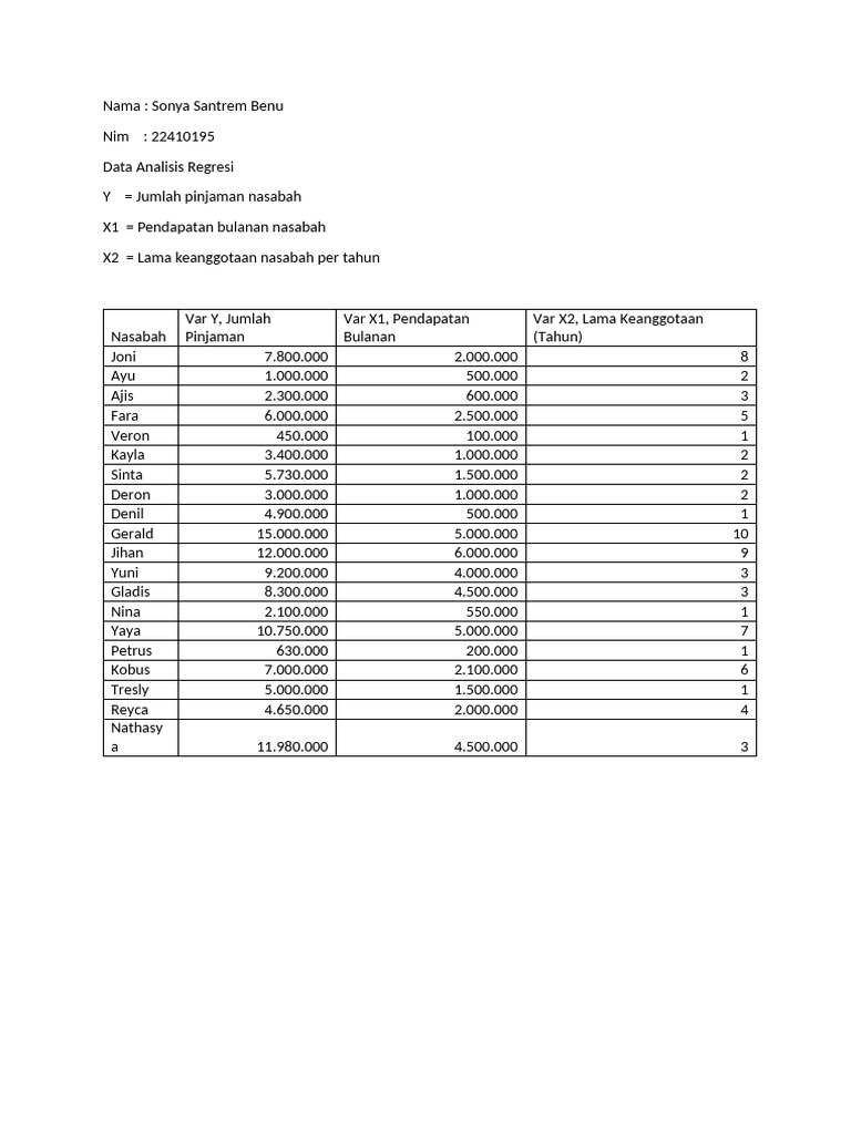 Data Analisis Regresi Sonya S. Benu | PDF