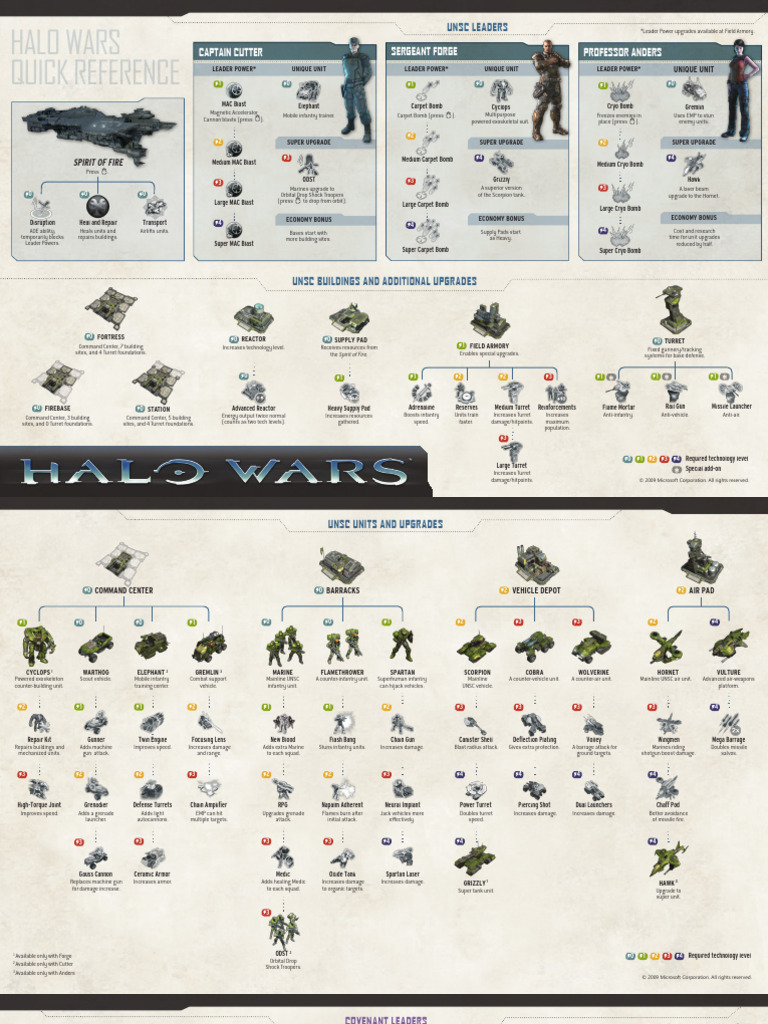 HW TechTree | PDF | Tanks | Factions Of Halo