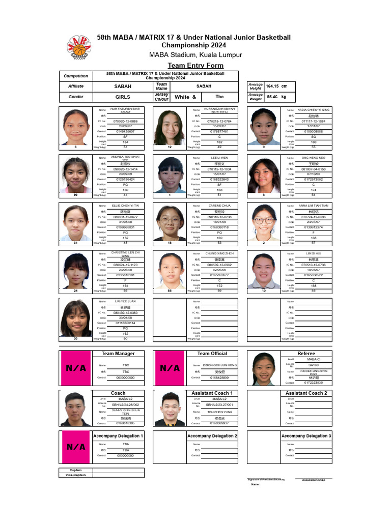 Girls - Sabah - 58th MABA - MATRIX 17 & BELOW NATIONAL BASKETBALL ...