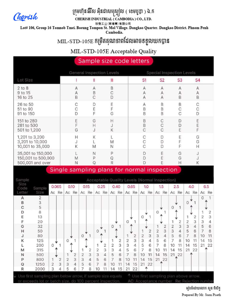 Aql 2.5 | PDF
