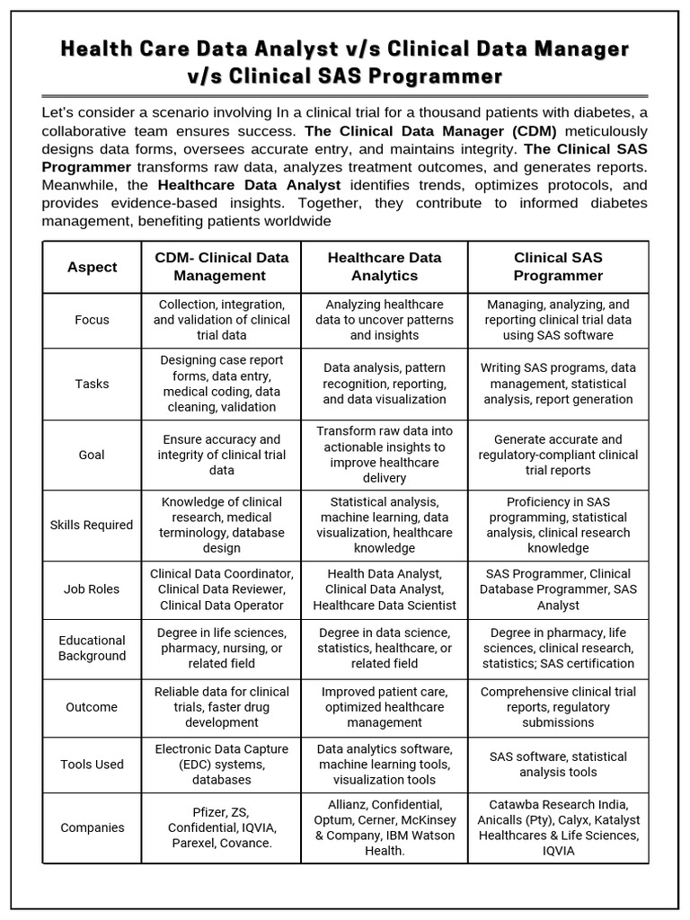CDM HealthCareAnalyst ClinicalSAS | PDF | Sas (Software) | Clinical Trial