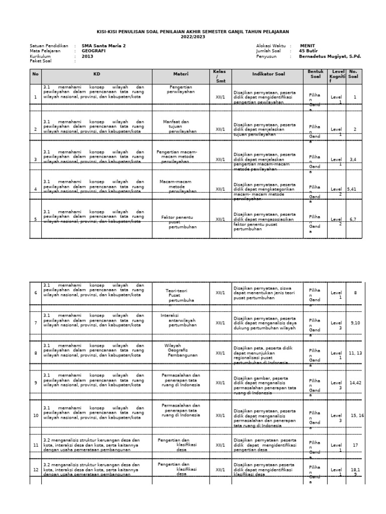 Kisi-Kisi Soal Geografi Pas Ganjil 2021-2022 | PDF