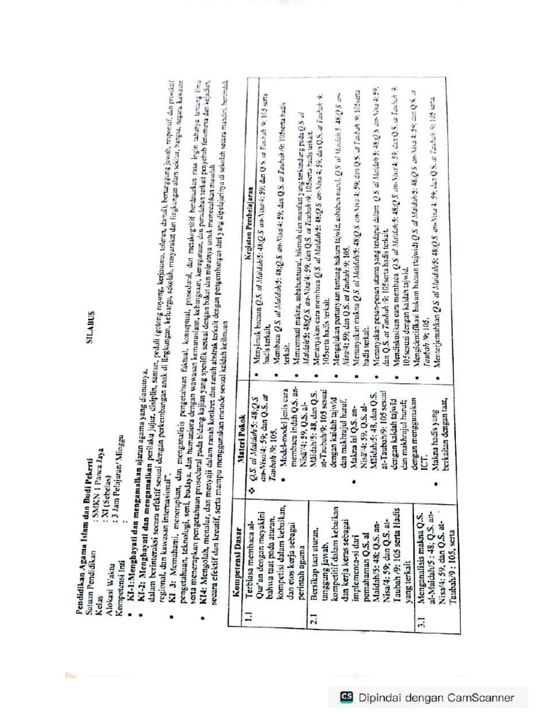 Silabus Compressed Compressed | PDF