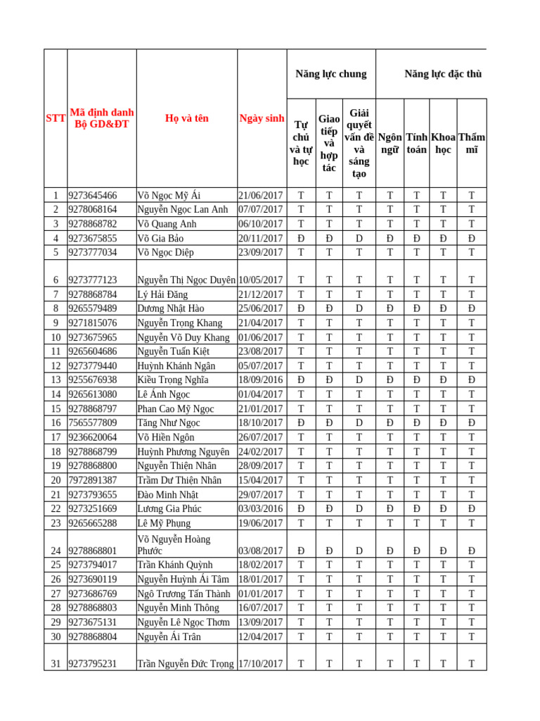 Danhgia NLPC Data 2d GK1 | PDF
