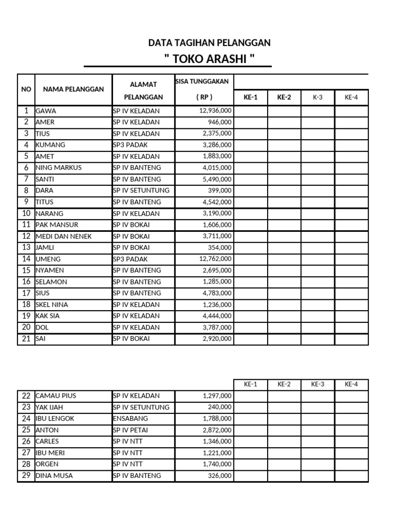 Data Tagihan Pelanggan Toko Arashi | PDF | Olahraga & Rekreasi ...