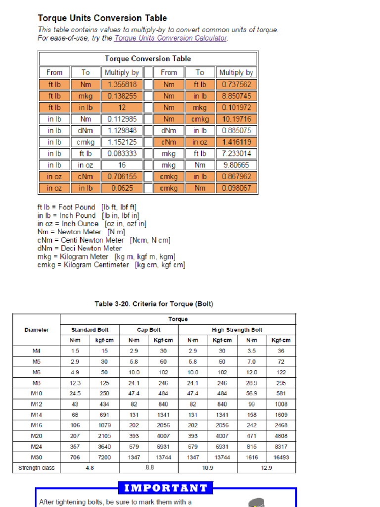 Tabel Kunci Momen+1 | PDF