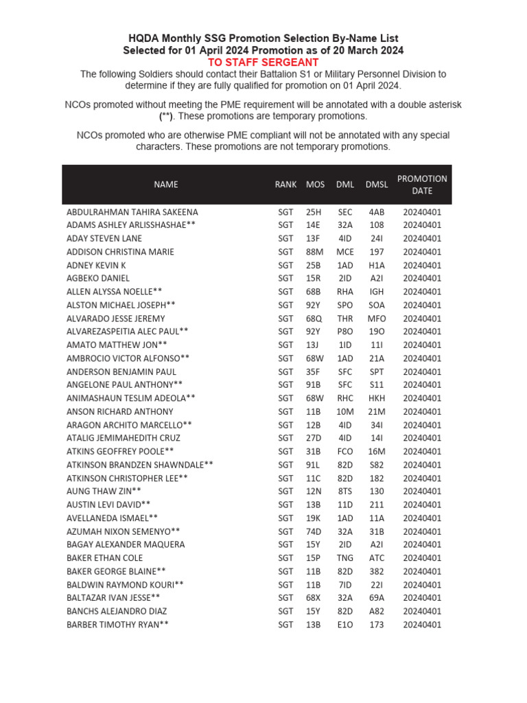 SSG Promotion List for April 2024 | PDF | Sergeant | Staff Sergeant