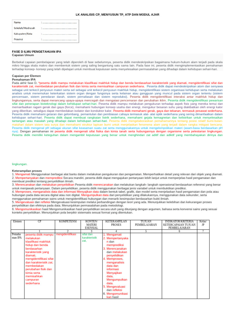 LK Menganalisis CP, Menyusun TP, ATP Dan Modul Ajar IPA SMP - MTs | PDF
