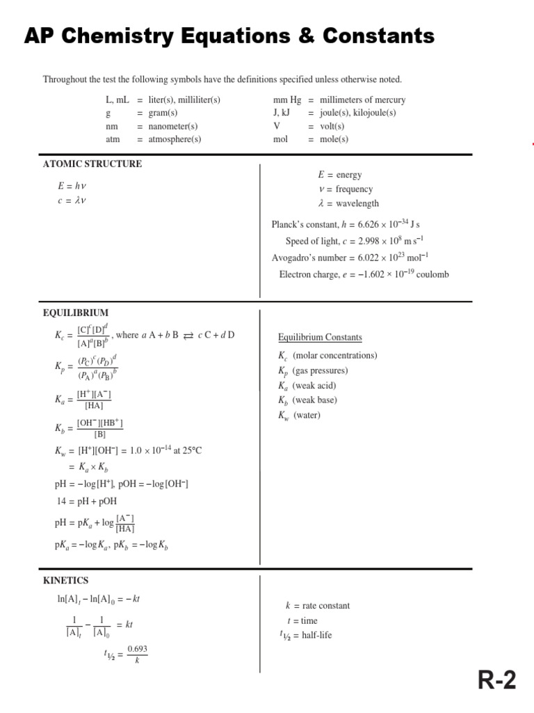 2 AP Equation Sheet | PDF | Mole (Unit) | Ph