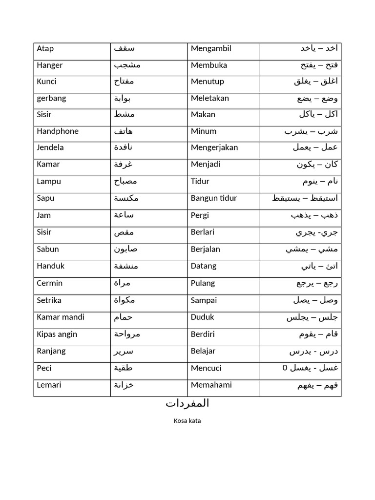 Kosa Kata B.arab Pekanan | PDF