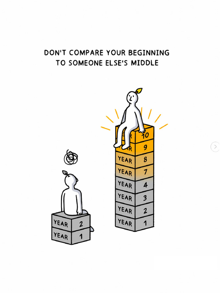 9 Visuals That Will Change How You See Success | PDF