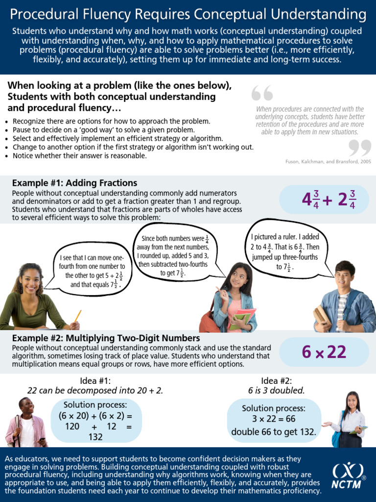 NCTM Procedural Fluency Infographic | PDF | National Council Of ...