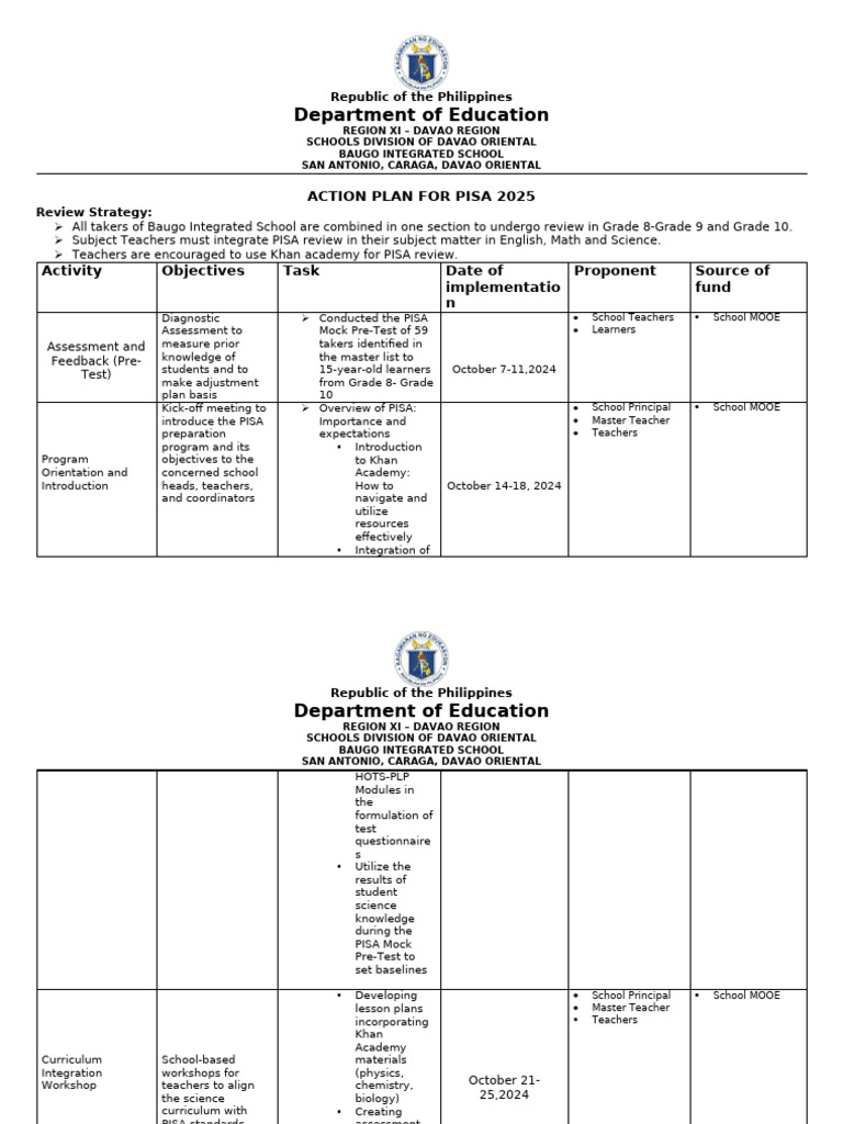 PISA 2025 Action Plan for Baugo School | PDF | Programme For ...
