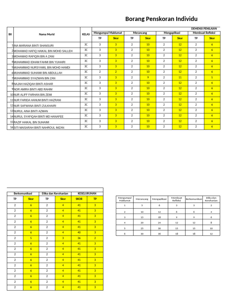 Permarkahan Projek RBT T3 3C | PDF
