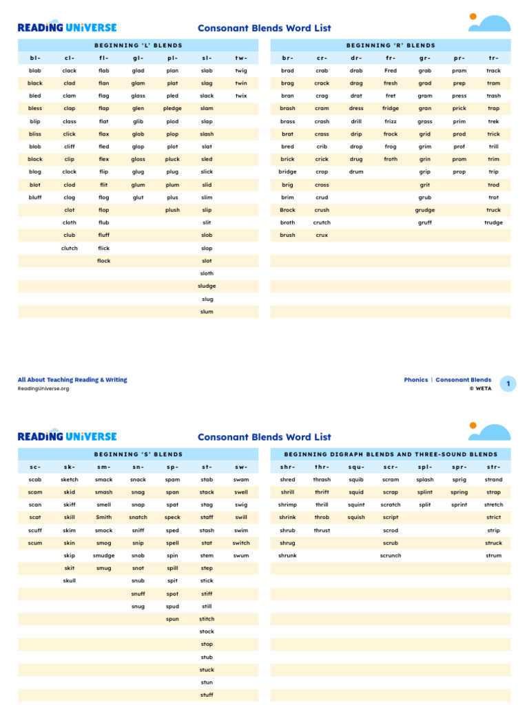 Consonant Blends Word List Reading Universe | PDF