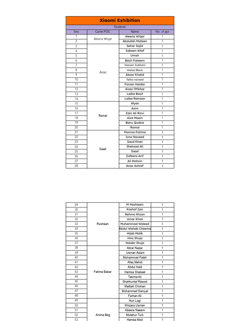 BAs - Guestlist | PDF | Muhammad