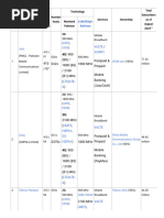 Pakistan Mobile Network Codes | PDF | Business | Computers